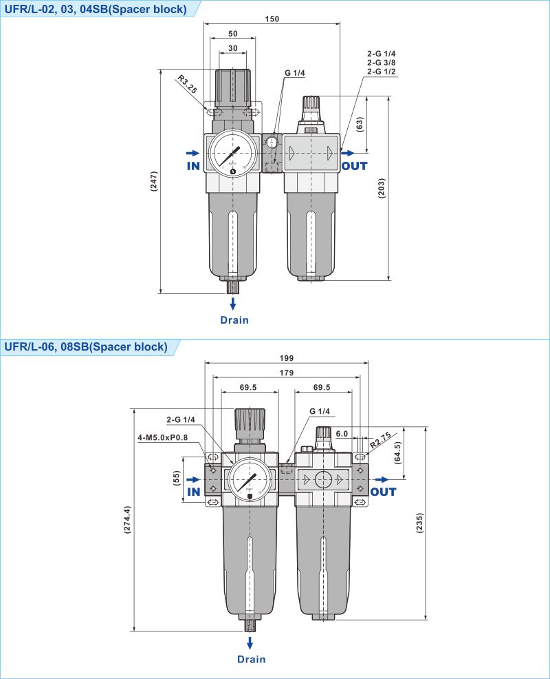 UFR/L Model Filter Regulator and Lubricator (FRL) Units from SHAKO ...