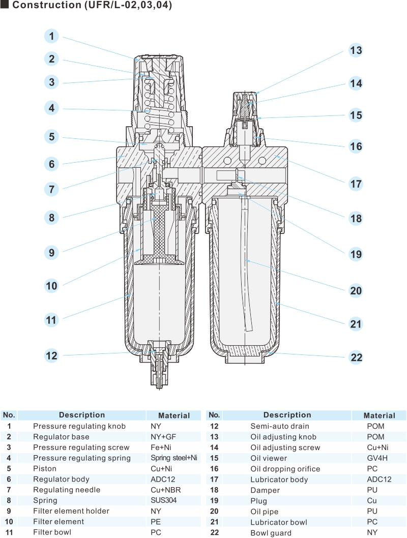 UFR/L Model Filter Regulator and Lubricator (FRL) Units from SHAKO ...