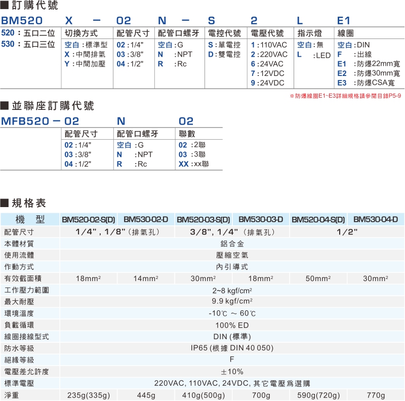 BM520/BM530/MFB520 Model - Shako Co.; Ltd.